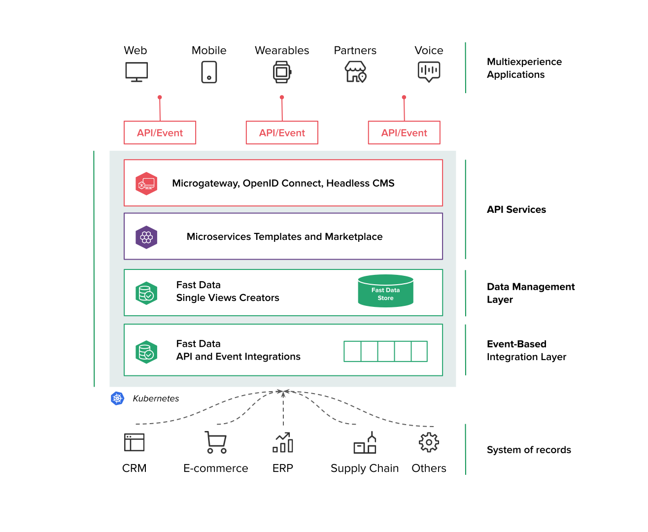 Mia-Platform: Costruisci la tua piattaforma